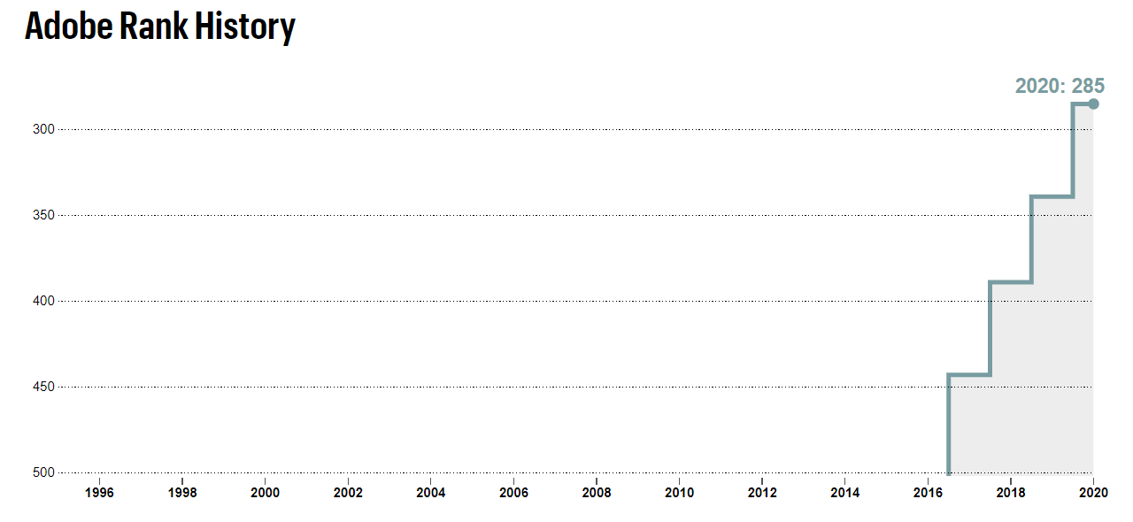 Brand | Are You Sure It Isn’t Photoshopped? - The Journey Of Adobe ...