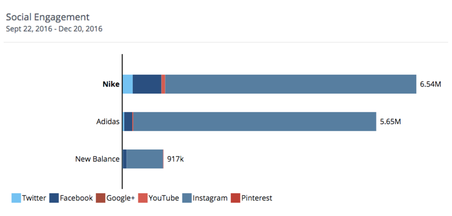 Brand | Nike – The Rise And Rise of Sportswear Giant - The Brand Hopper