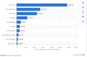 Brand | HDFC Bank - India's Most Valuable Brand - The Brand Hopper