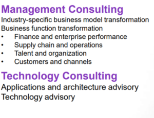 Brand | Accenture - The Brand Strategies Behind High Performance - The ...