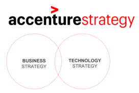Brand | Accenture - The Brand Strategies Behind High Performance - The ...