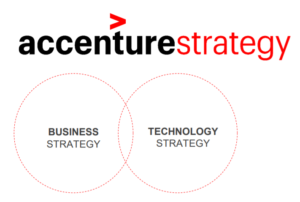 Brand | Accenture - The Brand Strategies Behind High Performance - The ...