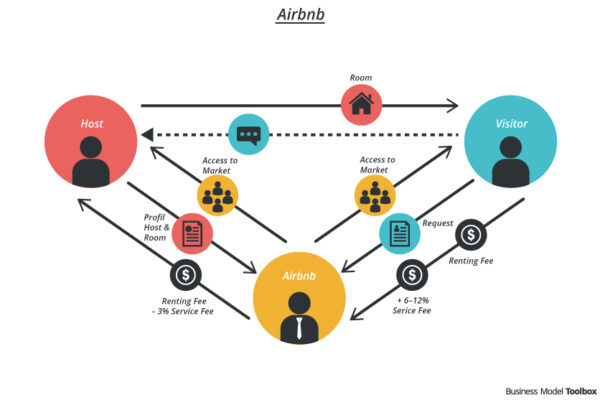 Brand | Airbnb - Belong Anywhere - The Brand Hopper