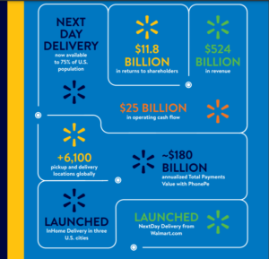 Walmart - Inside The World's Largest Retailer - The Brand Hopper