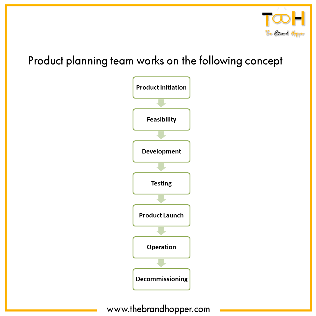 Marketing Concept | New Product Planning - The Brand Hopper