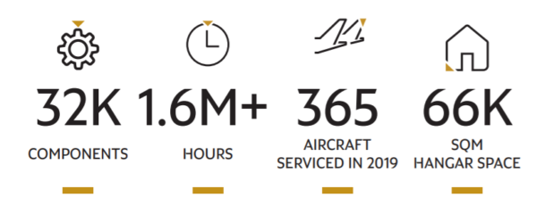 Brand | Etihad Airways - The Making Of Youngest 5-Star Airlines - The ...