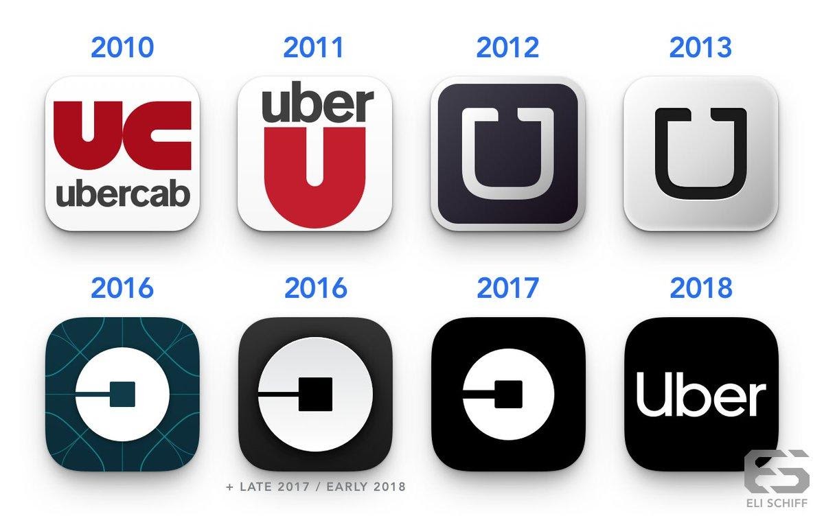 Brand | Uber - Evolving The Way The World Moves