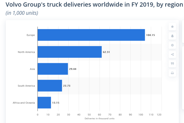 Brand | Volvo – The Success Story Of Workhorses Of The World