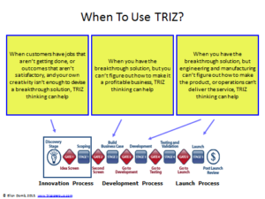 Marketing Concept | TRIZ Method / Model - Definition and Examples