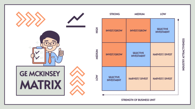 Branding Concept | What is GE Mckinsey Matrix? - The Brand Hopper
