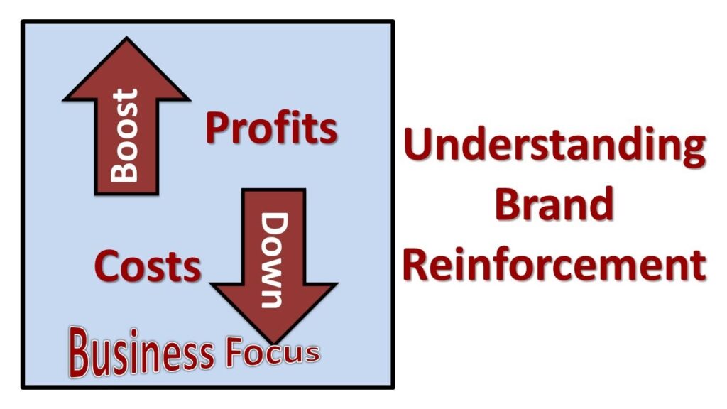 Branding Concept | Brand Reinforcement - Definition, Meaning, Examples