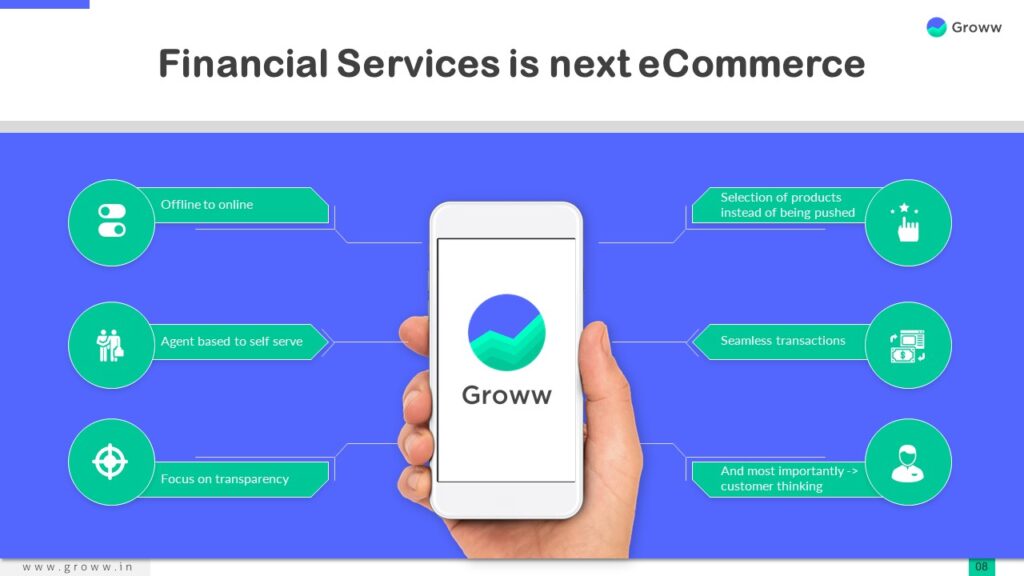 Groww - Success Story, Business Model, Revenue, Growth and Funding