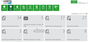 Icertis - Success Story, Business Model, Growth, Revenue & Funding