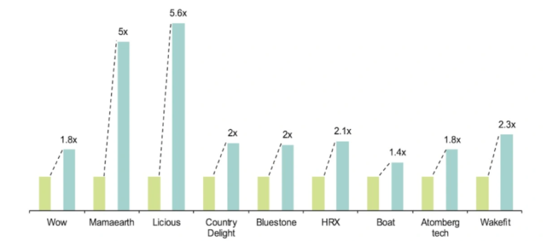 Licious - Story, Founders, Business Model, Growth & Funding