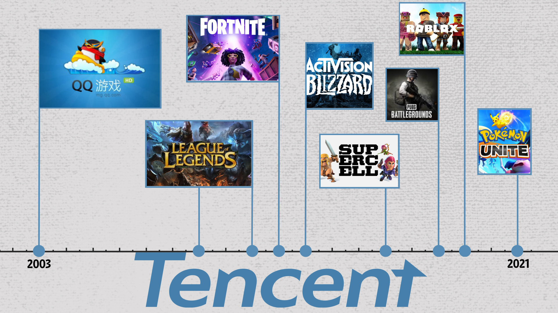 Tencent: From Instant Messaging to Global Gaming Dominance