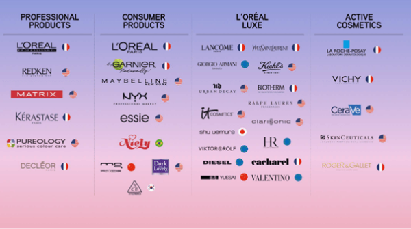 Unlocking Beauty Marketing: The Transformative Power of L'Oreal