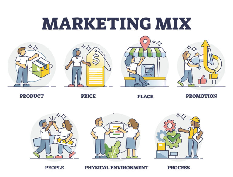 Marketing Strategies and Marketing Mix of Decathlon