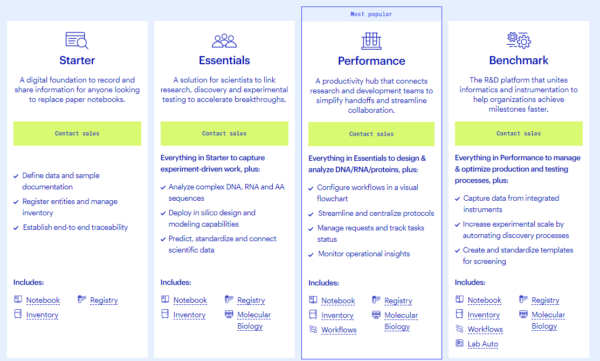 Benchling – Founders, Features, Business Model and Funding
