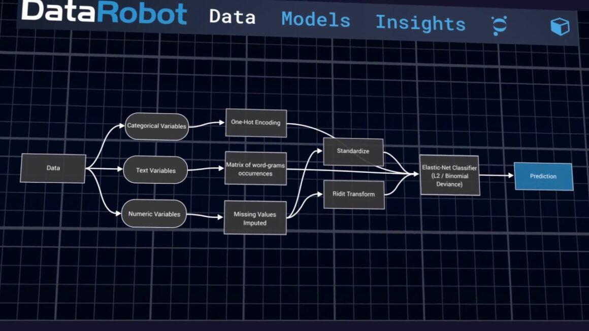 DataRobot - Founders, Features, Business Model & Funding