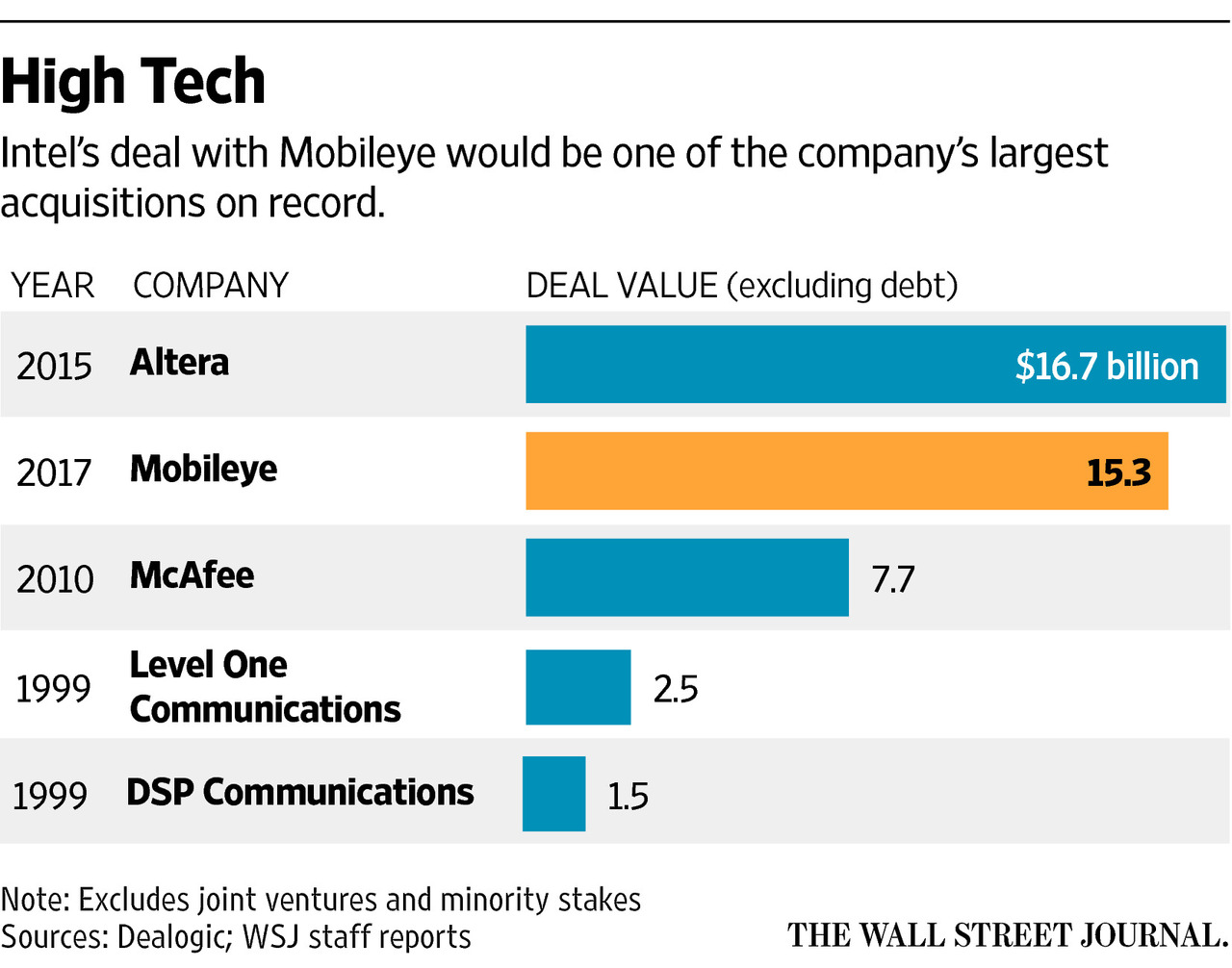 Marketing Strategies, Marketing Mix and STP of Intel