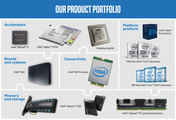 Marketing Strategies, Marketing Mix and STP of Intel