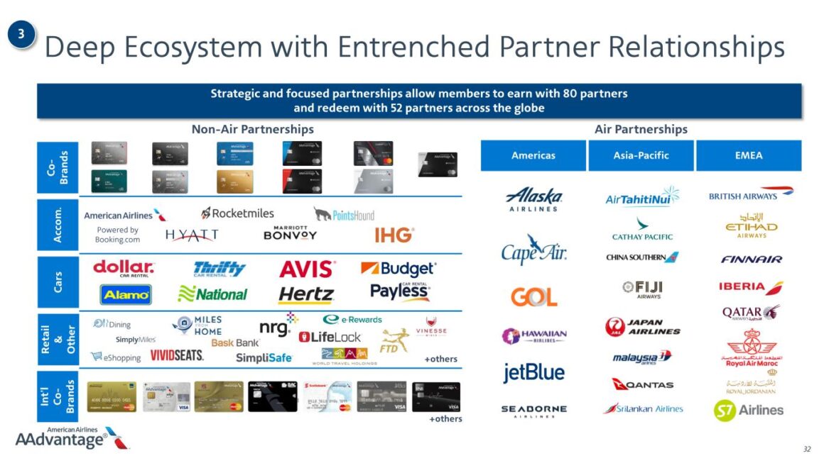 Marketing Strategies and Marketing Mix of American Airlines