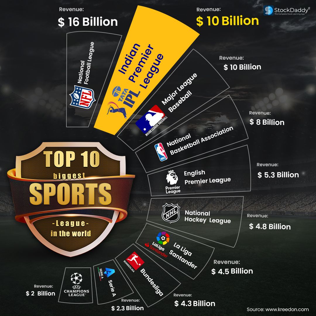 The NFL Playbook for Marketing: Strategies that Win Big