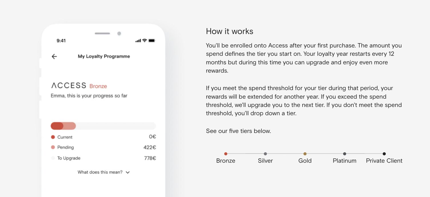 Marketing Strategies and Marketing Mix of Farfetch