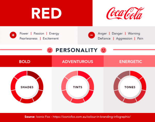 Success Story and Success Factors of Coca-Cola