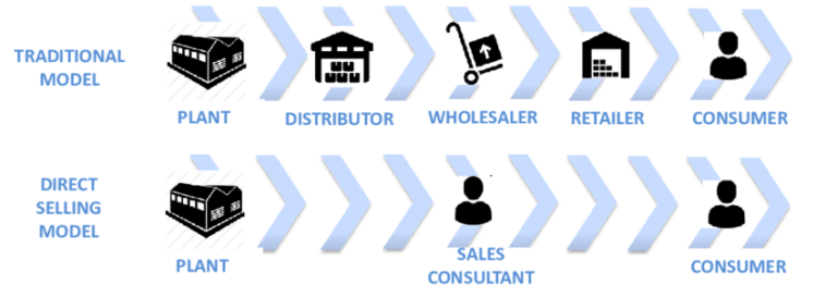 Marketing Strategies and Marketing Mix of Avon