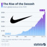 A Deep Dive into Success Story and Success Factors of Nike