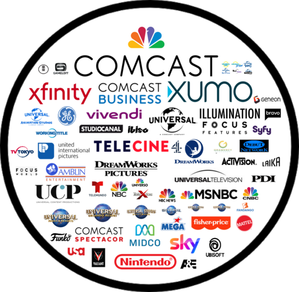 Marketing Strategy and Marketing Mix of Comcast Corporation