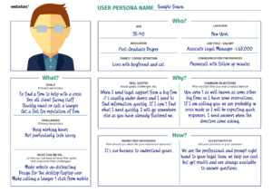 Understanding Customer Persona: A Key Element in Developing Your ...