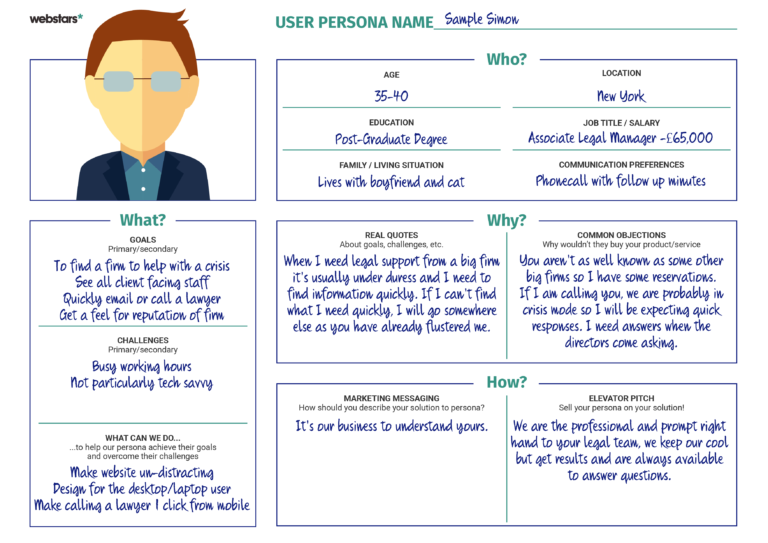 Understanding Customer Persona: A Key Element in Developing Your ...