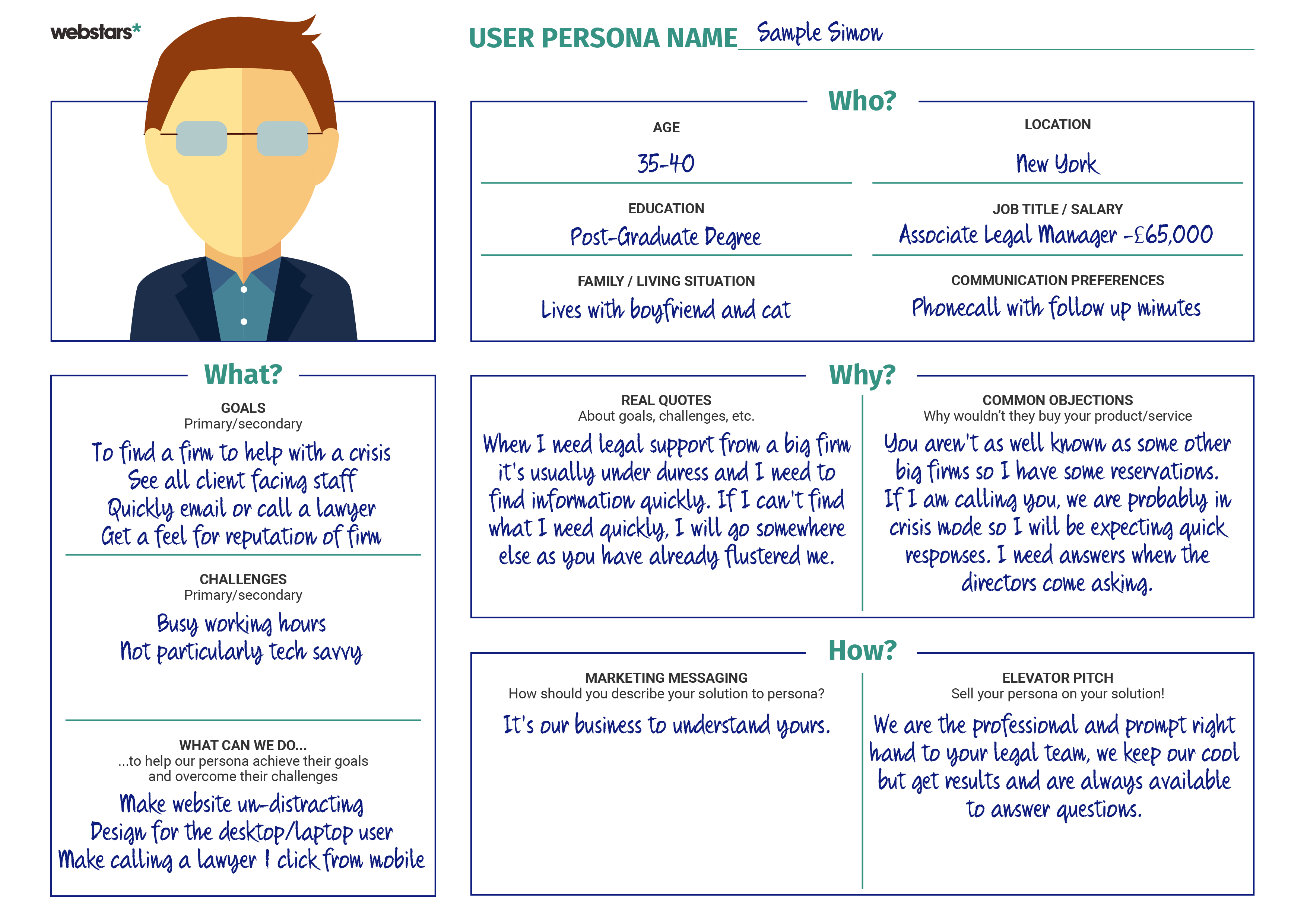 Understanding Customer Persona: A Key Element in Developing Your ...