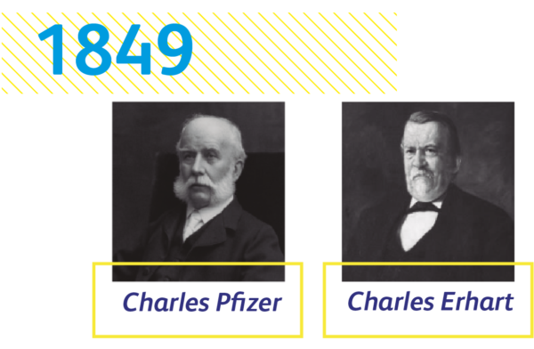 Marketing Strategy and Marketing Mix of Pfizer