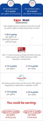 Marketing Strategy and Marketing Mix of Exxonmobil