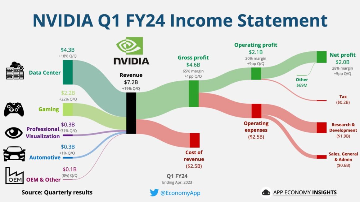 A Deep Dive into the Marketing Strategy of NVIDIA