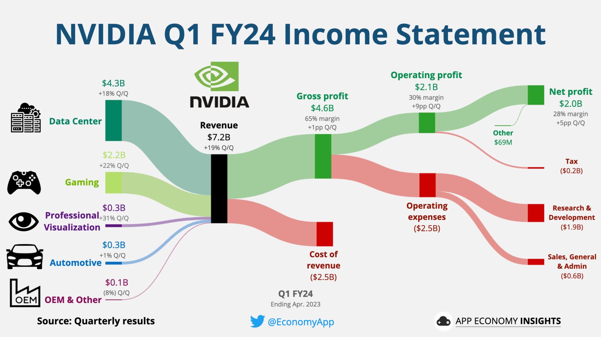A Deep Dive into the Marketing Strategy of NVIDIA