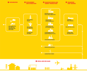 Marketing Strategy and Marketing Mix of Shell Plc