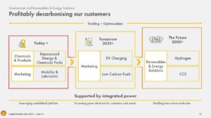 Marketing Strategy and Marketing Mix of Shell Plc