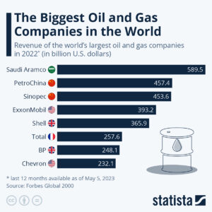 Marketing Strategy and Marketing Mix of Exxonmobil