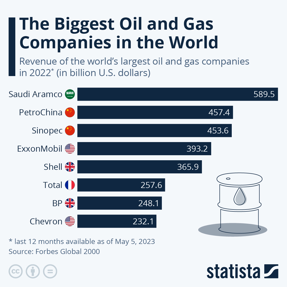 Marketing Strategy and Marketing Mix of Exxonmobil
