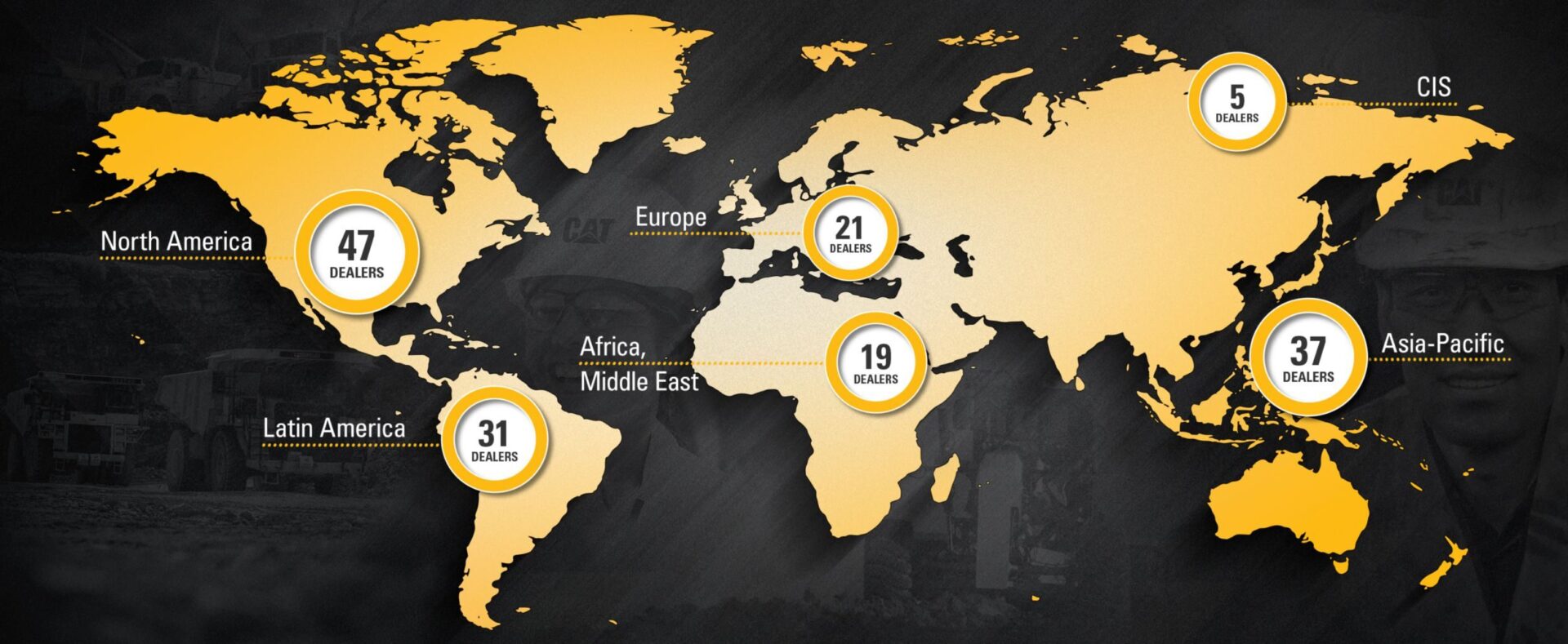 Marketing Strategy and Marketing Mix of Caterpillar
