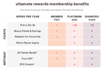 The Winning Marketing Strategies of Ulta Beauty