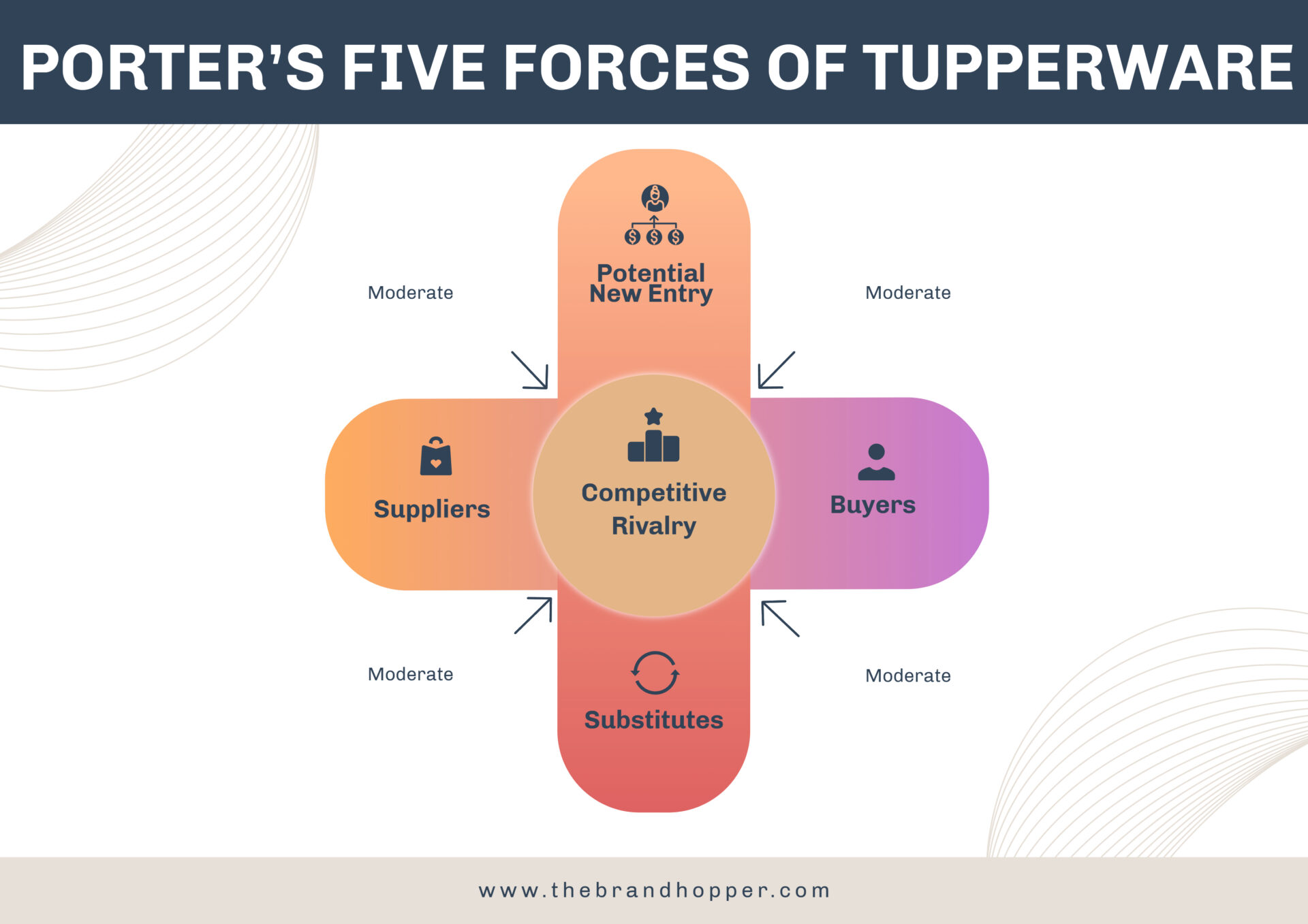 A Deep Dive into the Marketing Strategies of Tupperware