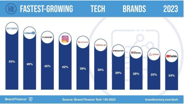 A Deep Dive into the Marketing Strategies of NTT