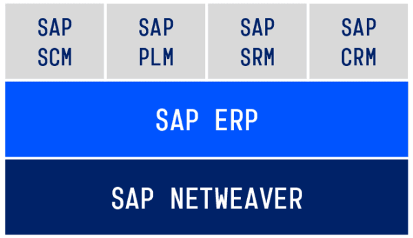 Exploring SAP's Top Competitors and Alternatives