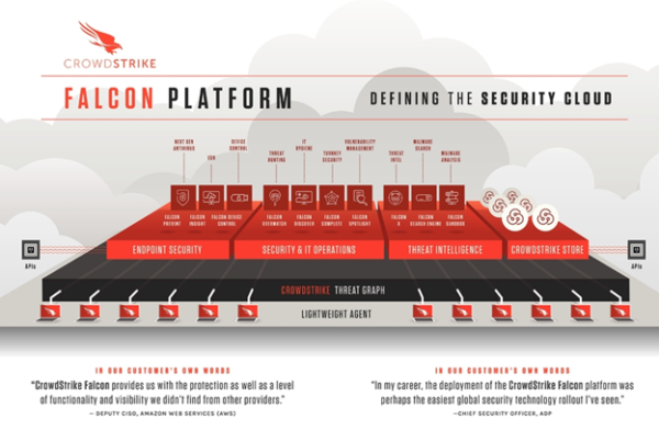 CrowdStrike : What does it do and its Business Model?