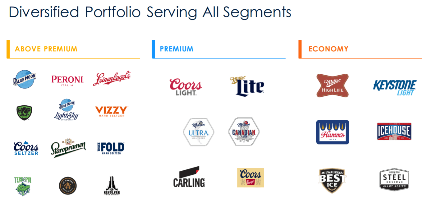 A Deep Dive into the Marketing Strategies of Molson Coors
